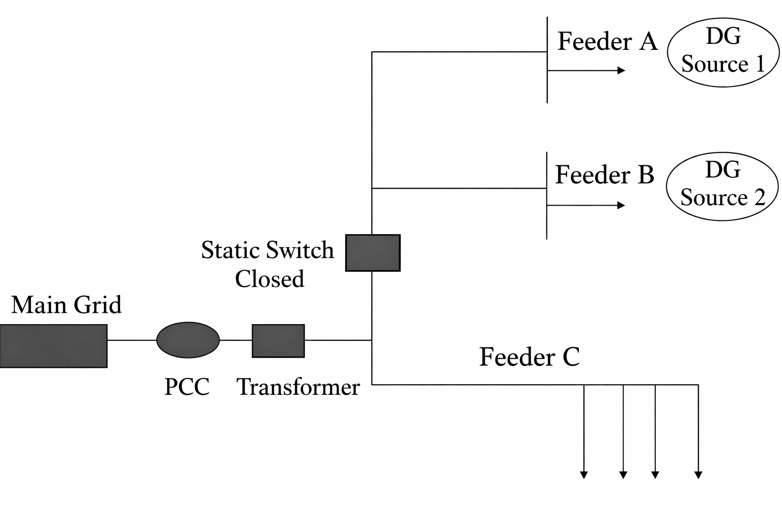 Microgrid: Operation, Architecture, Advantages, Disadvantages | Electrical Academia