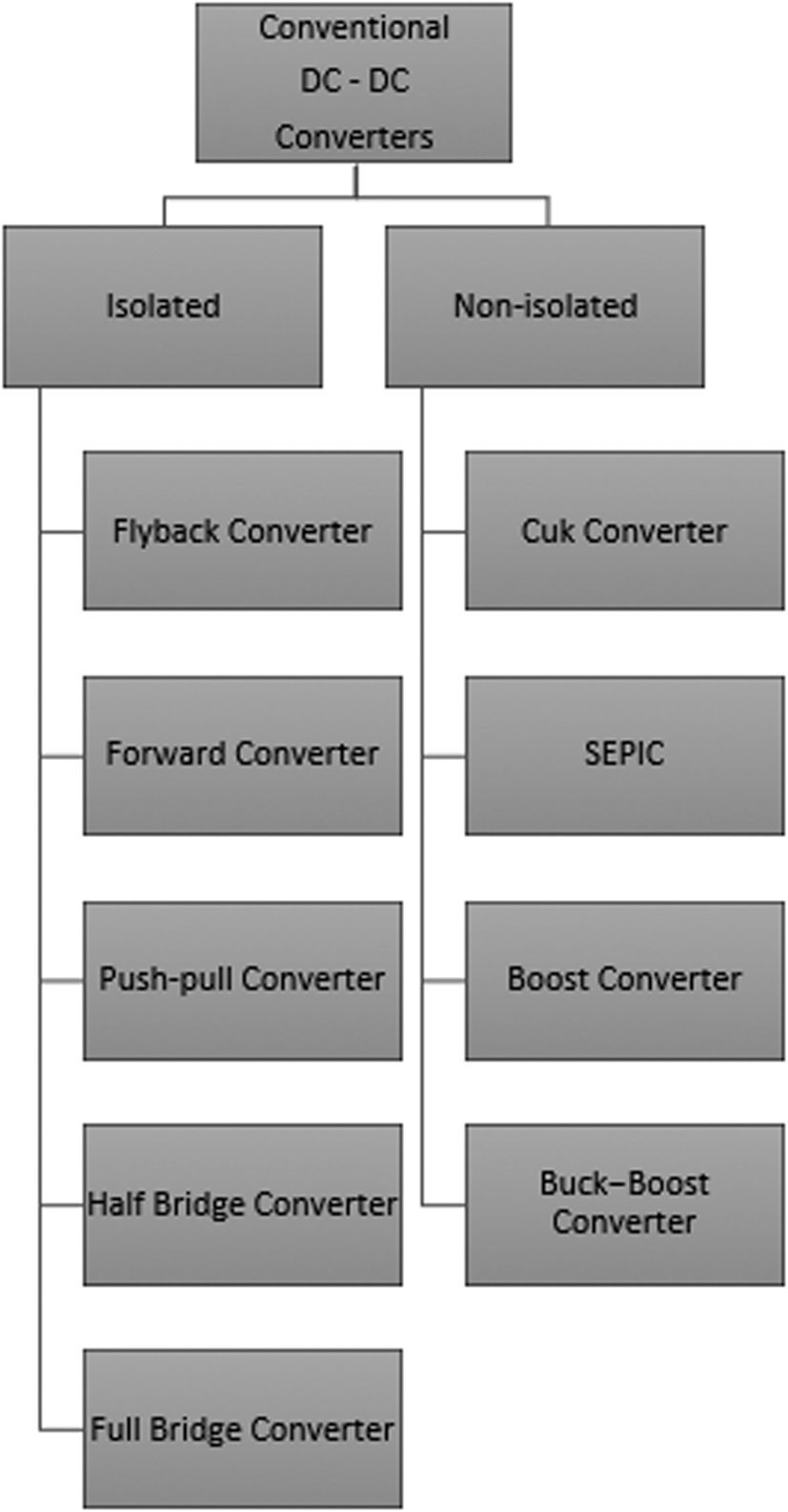 Power Electronic Interfaces in Microgrids | Electrical Academia